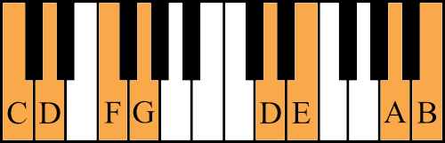 Music Theory for Songwriting - Organizing Sound