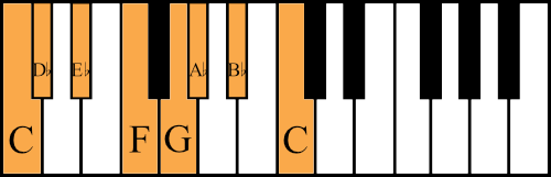 Music Theory for Songwriting - Organizing Sound