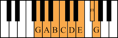 Music Theory for Songwriting - Organizing Sound